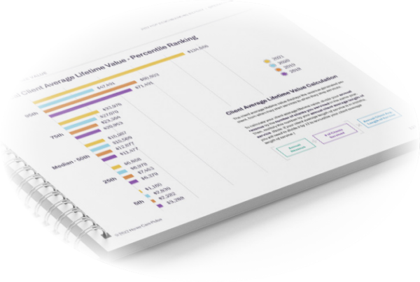 2023 HCP Benchmarking Report (Digital) - Activated Insights Store